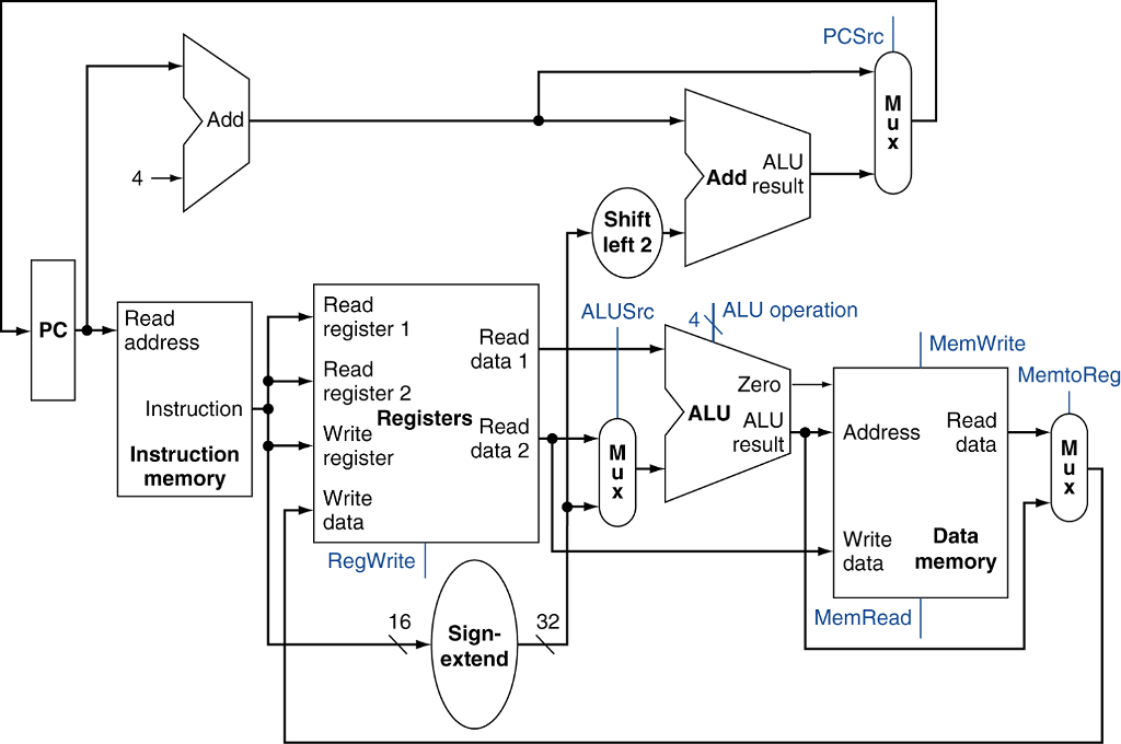 Solved COMP ORG HELP - 1) In the diagram below, what is | Chegg.com