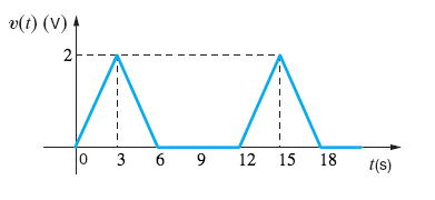 Solved: Calculate The Rms Value Of The Waveform Shown In T... | Chegg.com