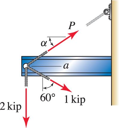 Solved Please solve using 3 kip instead of 2 kip for | Chegg.com