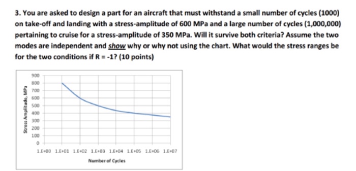 Solved You are asked to design a part for an aircraft that | Chegg.com