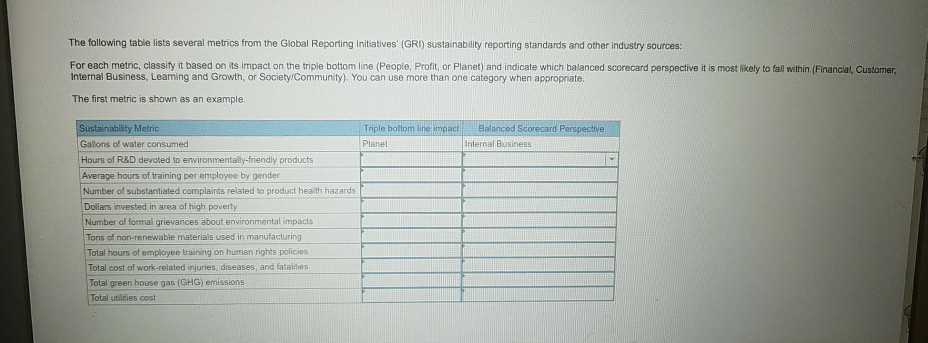 Solved The following table lists several metrics from the | Chegg.com
