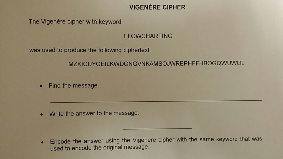 Solved VIGENERE CIPHER The Vigenère cipher with keyword | Chegg.com