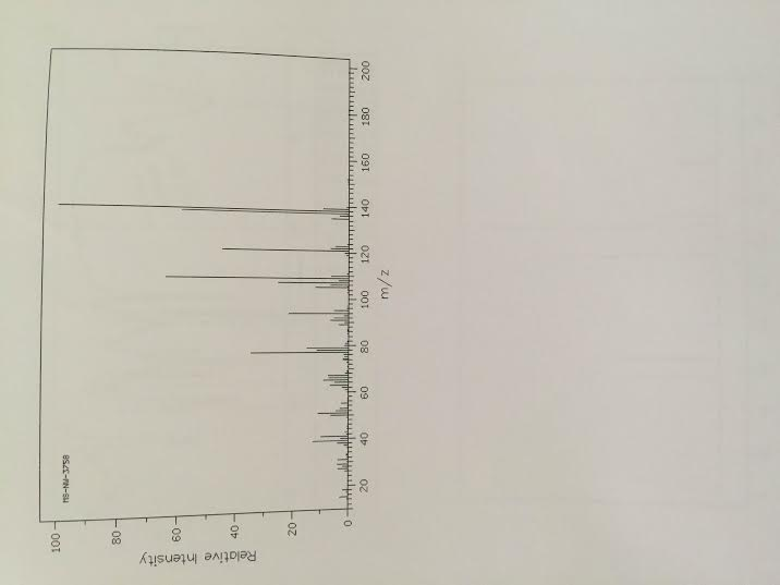 Solved b. 200 180 160 40 120 100 60 40 20 0 | Chegg.com