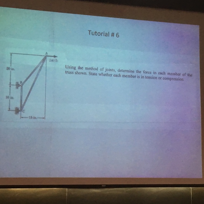 Solved Using the method of joints, determine the force in | Chegg.com
