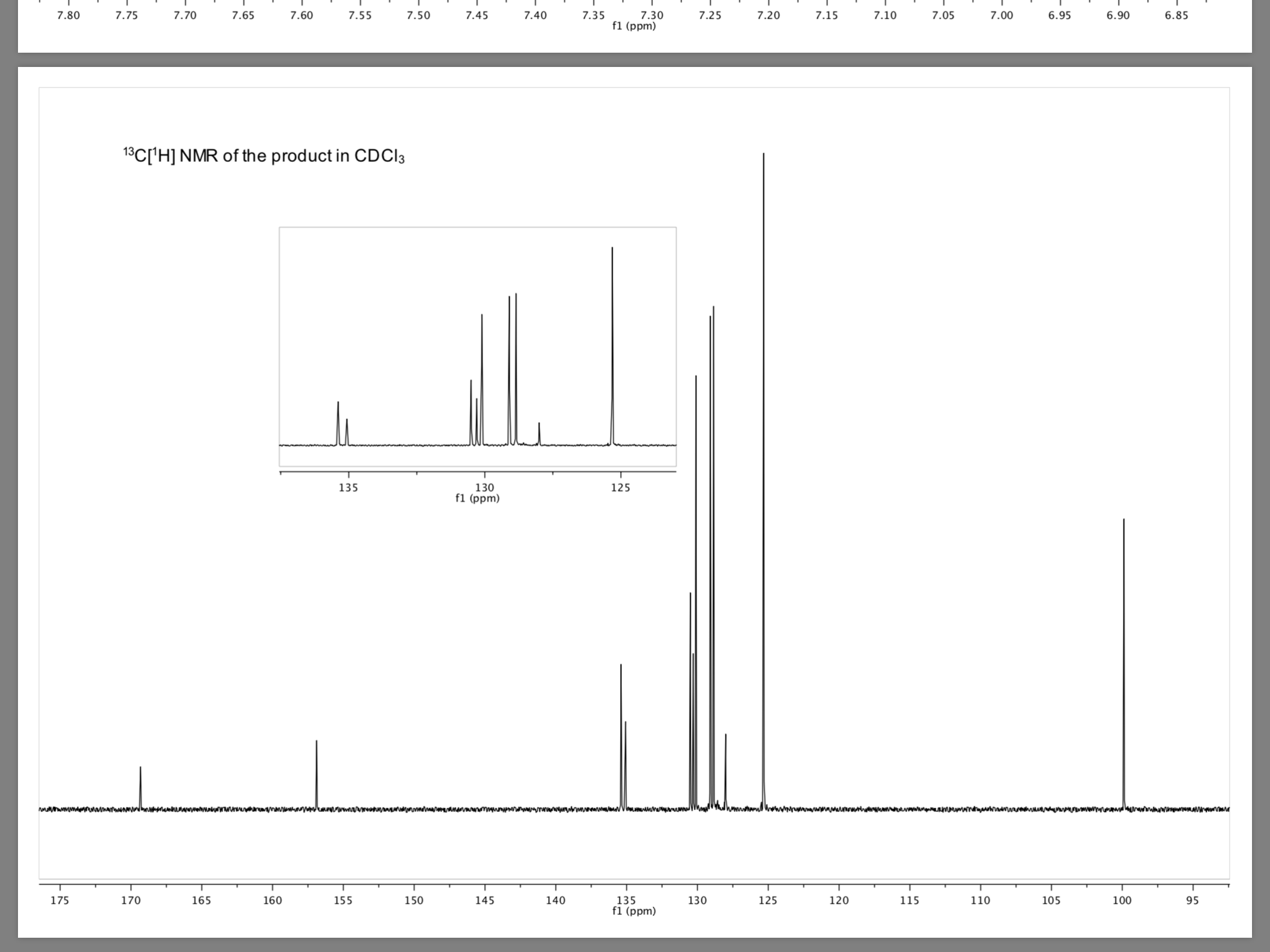 Using spectral data, determine product of this | Chegg.com