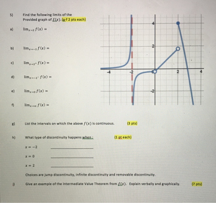 Solved Find the following limits of the Provided graph of | Chegg.com