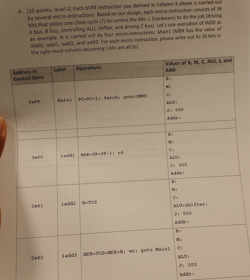 Solved Each Ijvm Instruction You Derived In Column 3 Above 