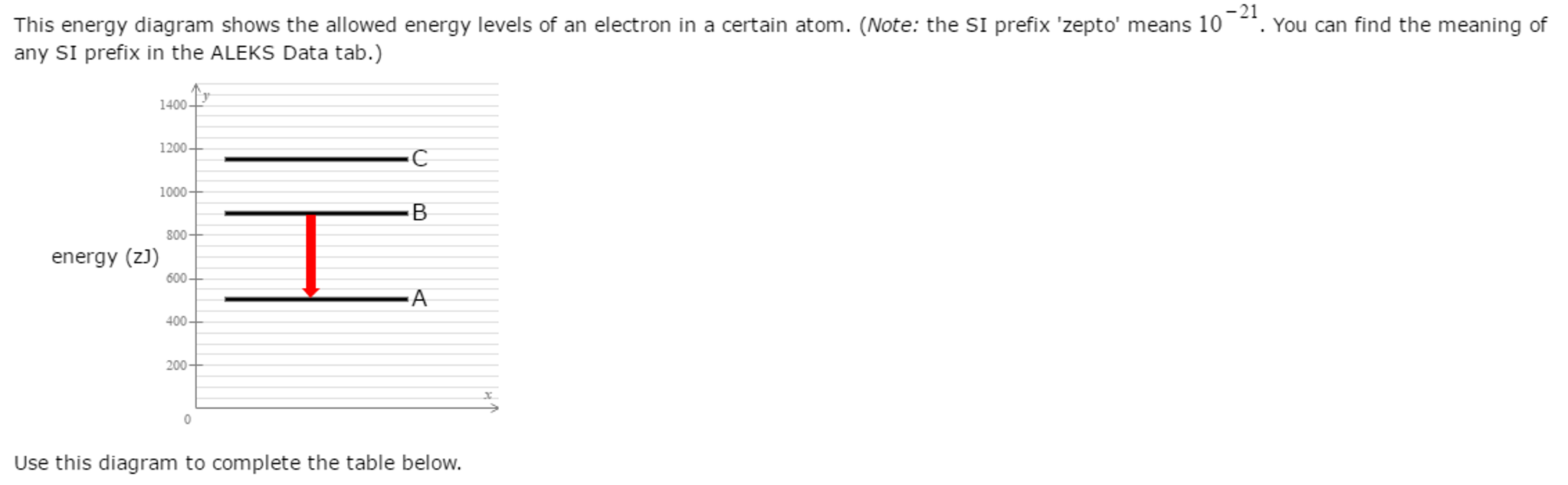 Solved This energy diagram shows the allowed energy levels | Chegg.com
