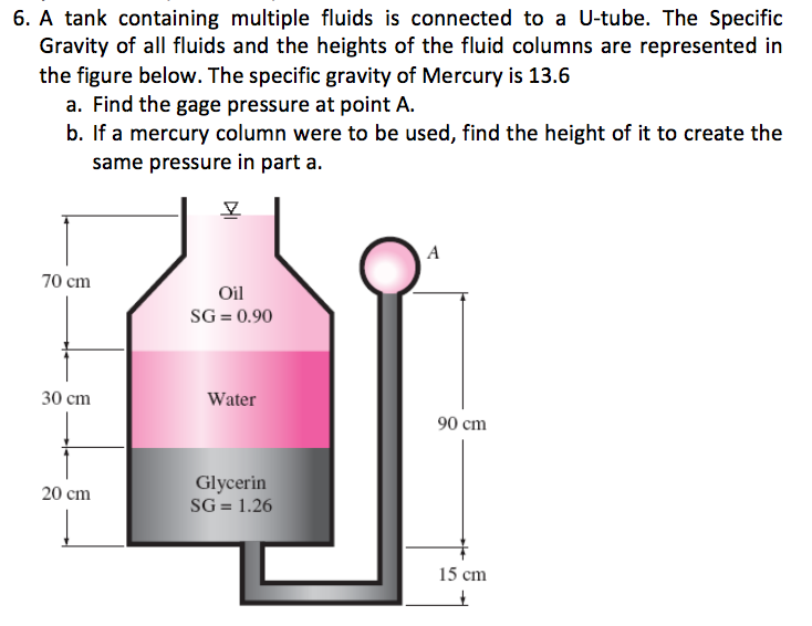 Solved A tank containing multiple fluids is connected to a | Chegg.com