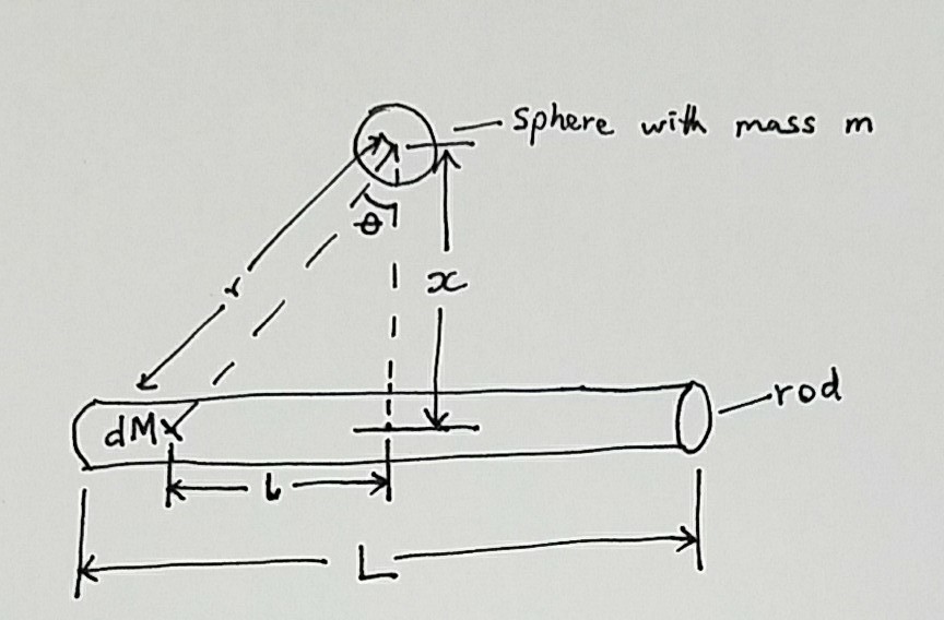 Solved Sphere with mass m | Chegg.com