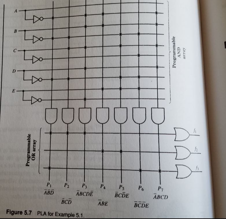 Solved Implement the following functions using PLA. Do not | Chegg.com