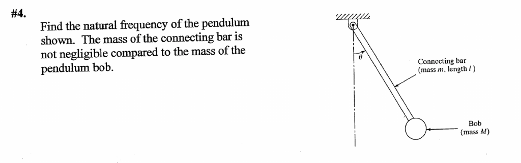 Solved Find the natural frequency of the pendulum shown. The | Chegg.com