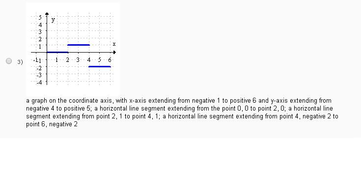 Solved Greetings, Sketch the graph of the function with the | Chegg.com
