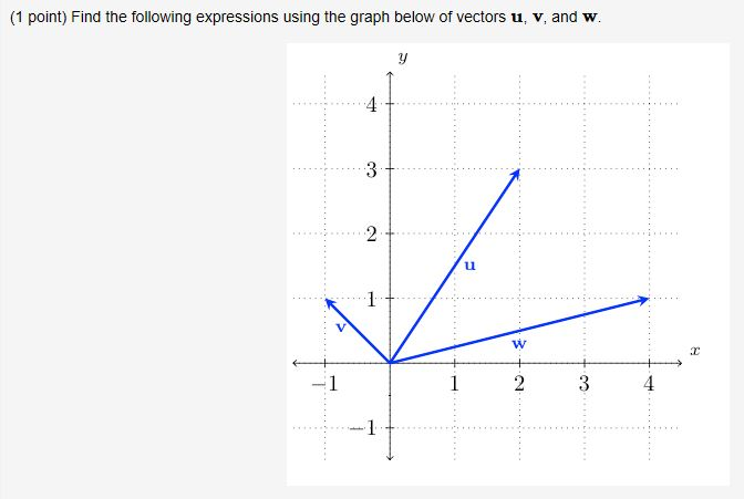Solved (1 point) Find the following expressions using the | Chegg.com