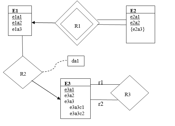 Solved Convert the following ER diagram to relation schemas. | Chegg.com