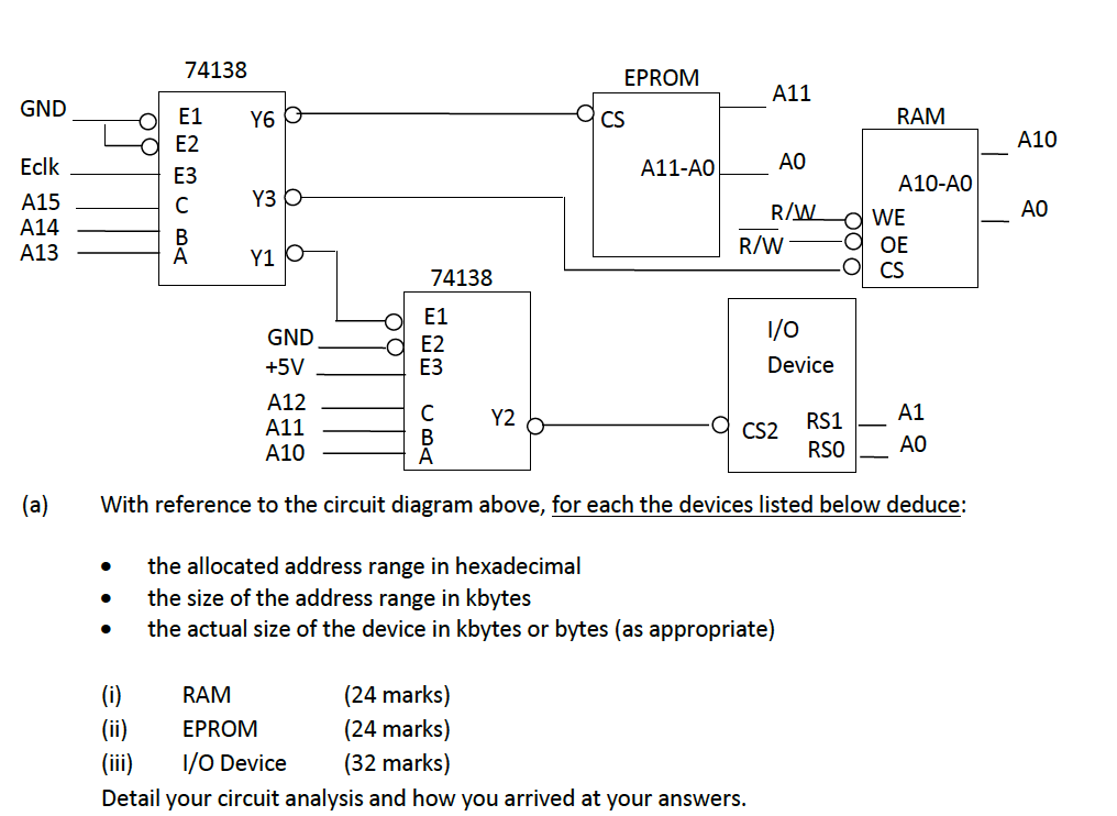 Solved 74138 EPROM A11 GND CS RAM A10 E2 E3 A0 Eclk A15 A14 | Chegg.com