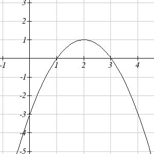 Solved For problem, the graph provided shows g'(x). Use it | Chegg.com