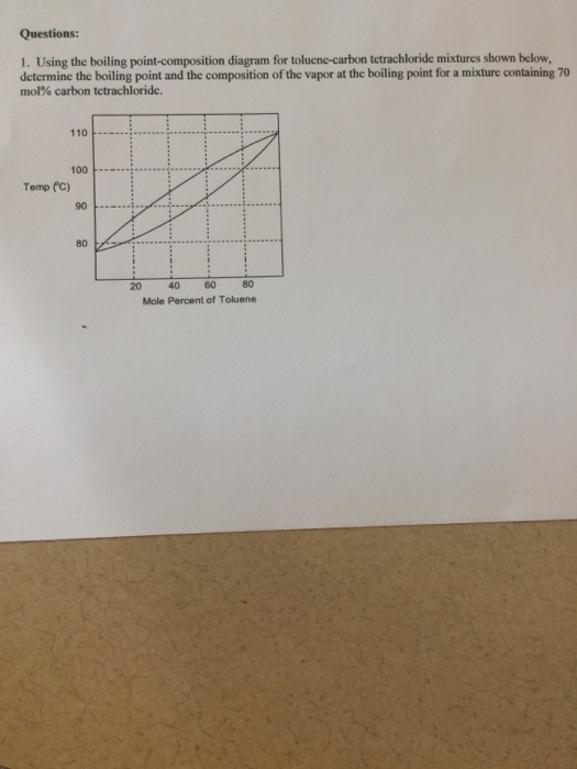 Solved Questions 1. Using the boiling point-composition | Chegg.com