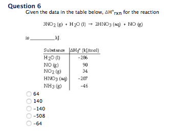 Solved Given the data in the table below. Delta H degree_rxn | Chegg.com