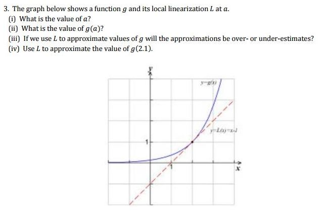 Solved 3. The graph below shows a function g and its local | Chegg.com