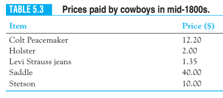 Solved Using python, write code for problem. The text file | Chegg.com