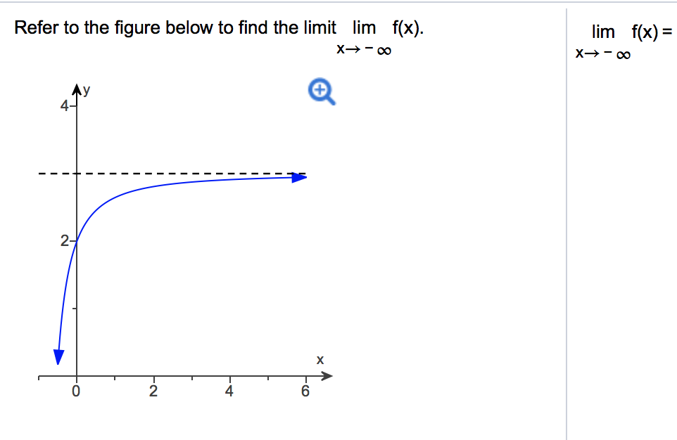 Solved Refer to the figure below to find the limit lim f(x) | Chegg.com