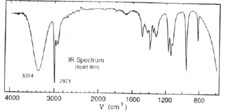 Solved 1. Label the main peaks to indicate which functional | Chegg.com