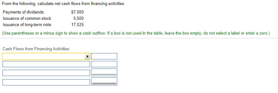 Solved From the following, calculate net cash flows from | Chegg.com
