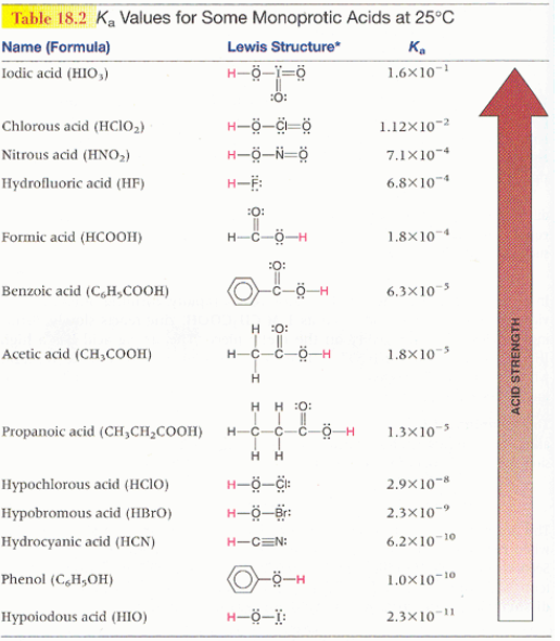 Solved (a) Use Table 18.a or Apendix C to calculate the Kb | Chegg.com