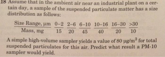 Solved Assume that in the ambient air near an industrial | Chegg.com