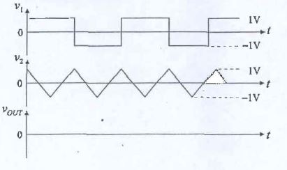 Solved a) Derive an expression for the output Vout as a | Chegg.com
