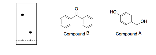 Solved Below is a drawing of a developed TLC plate, Label | Chegg.com
