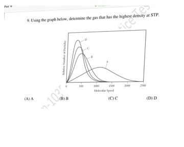 Solved using the graph, determine the gas that has the | Chegg.com