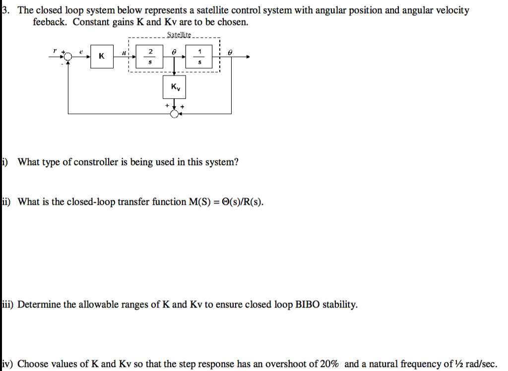 Solved The closed loop system below represents a satellite | Chegg.com