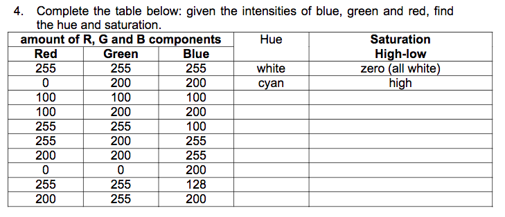 Solved 4 Complete The Table Below Given The Intensities Of Chegg solved-4-complete-the-table-below-given-the-intensities-of-chegg