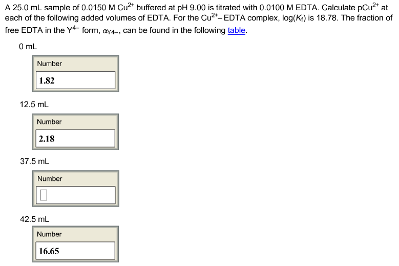 Solved A 25.0 mL sample of 0.0150 M Cu^2+ buffered at pH | Chegg.com