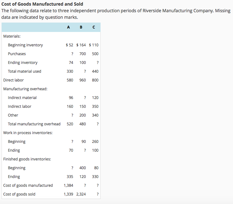 Solved Cost of Goods Manufactured and Sold The following | Chegg.com