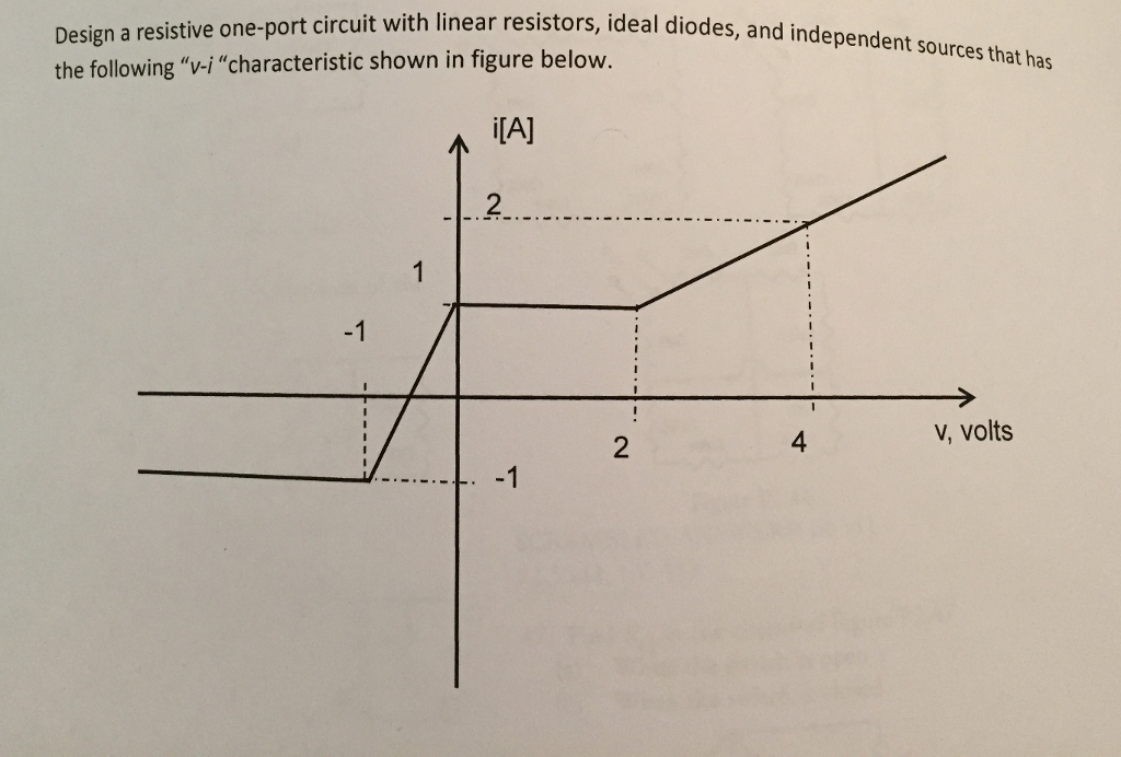 Solved Design a resistive one-port circuit with linear | Chegg.com