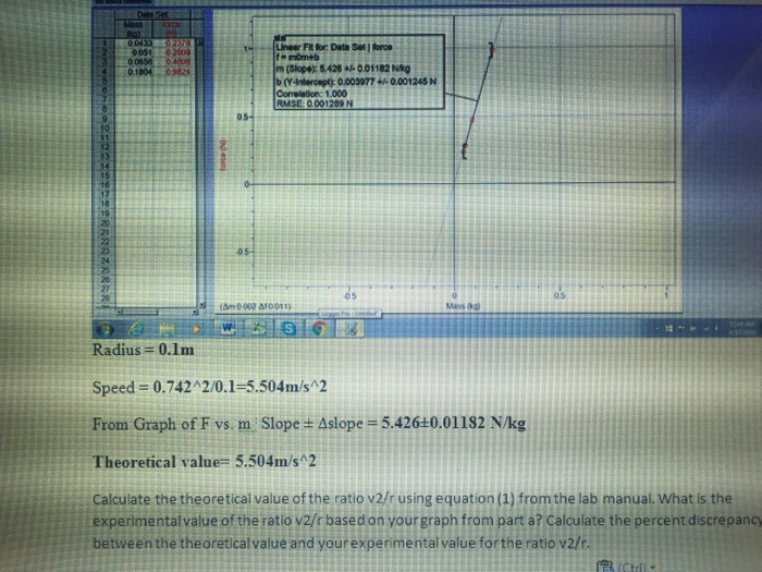 Solved Calculate the theoretical value of the ratio v2/r | Chegg.com