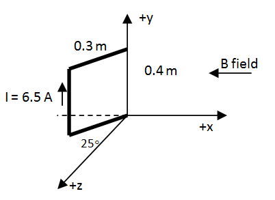 A rigid rectangular loop, which measures 0.3 m by 0.4 | Chegg.com