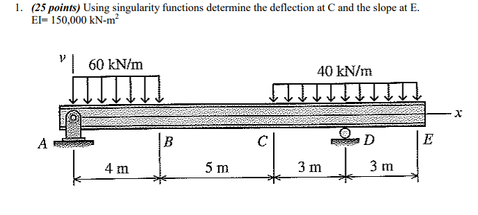 Solved 1. (25 points) Using singularity functions determine | Chegg.com