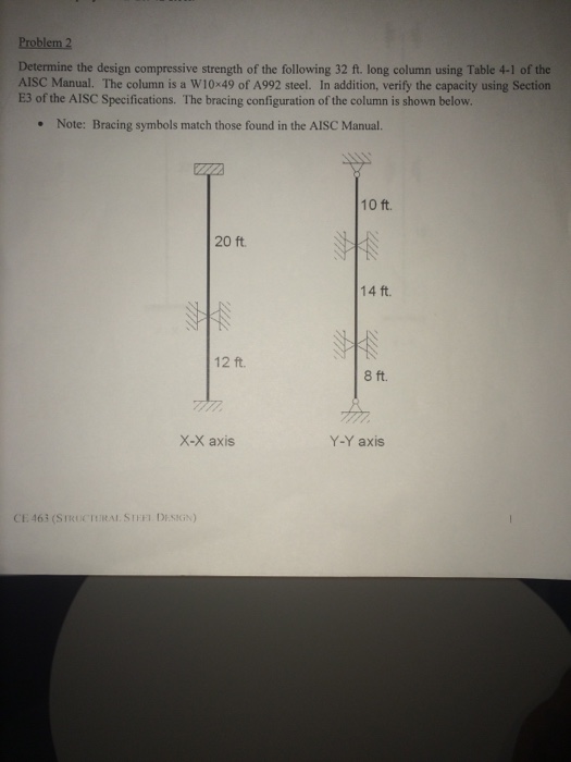 Solved Determine the design compressive strength of the | Chegg.com