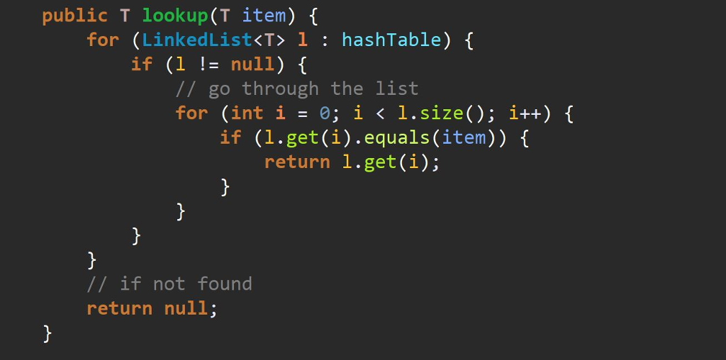 Solved Suppose you insert() an item into a hashtable and | Chegg.com