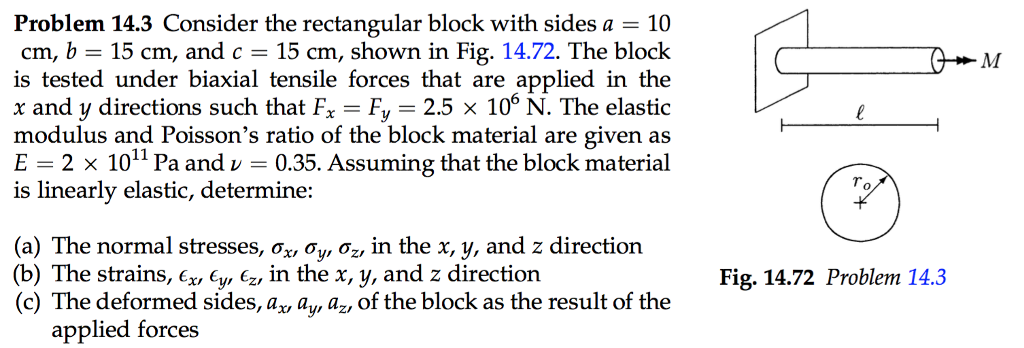 Solved Consider the rectangular block with sides a = 10 cm, | Chegg.com