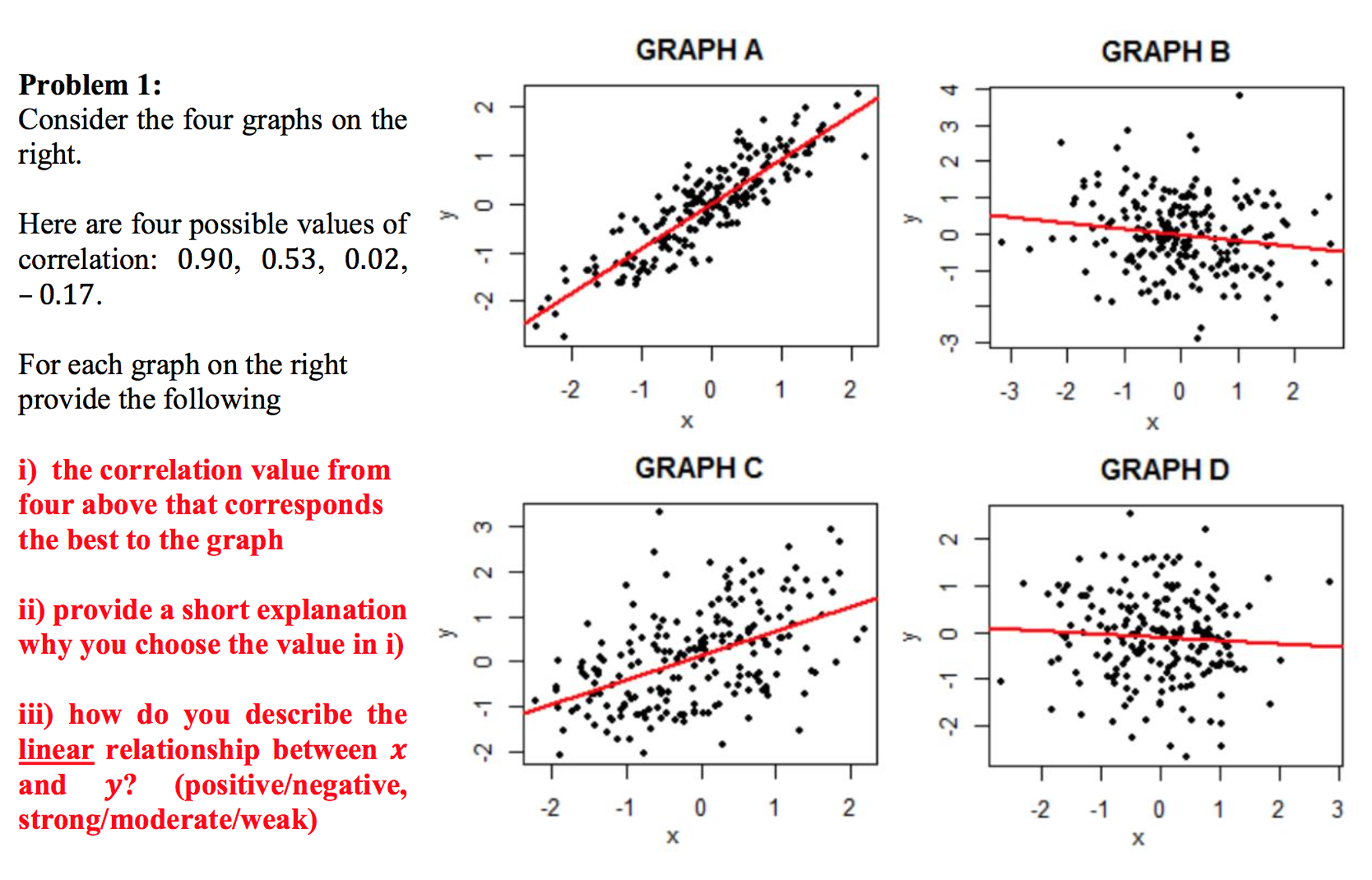 Solved Consider the four graphs on the right. Her are four | Chegg.com