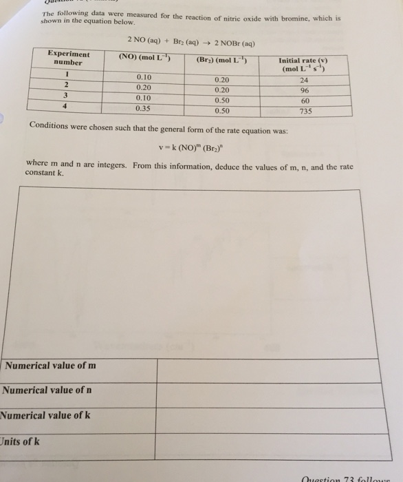 Solved The following data were measured for the of reaction | Chegg.com