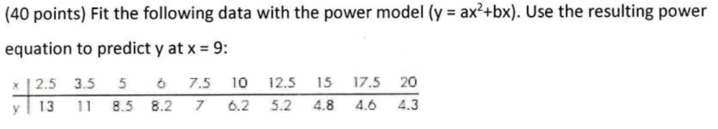 Solved (40 points) Fit the following data with the power | Chegg.com