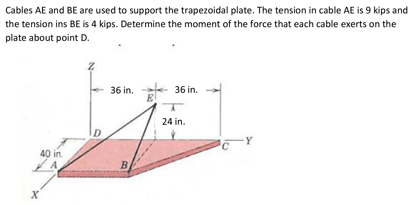 Solved Cables AE and BE are used to support the trapezoidal | Chegg.com