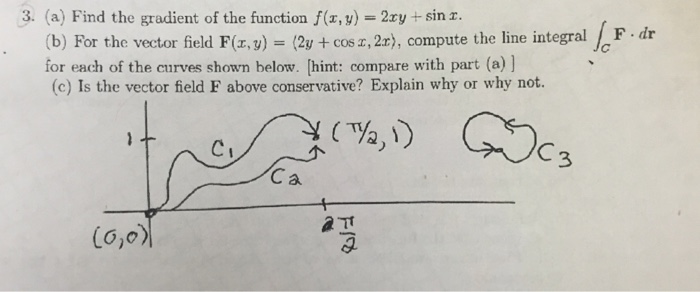 Solved Find the gradient of the function f(x, y) = 2xy + sin | Chegg.com