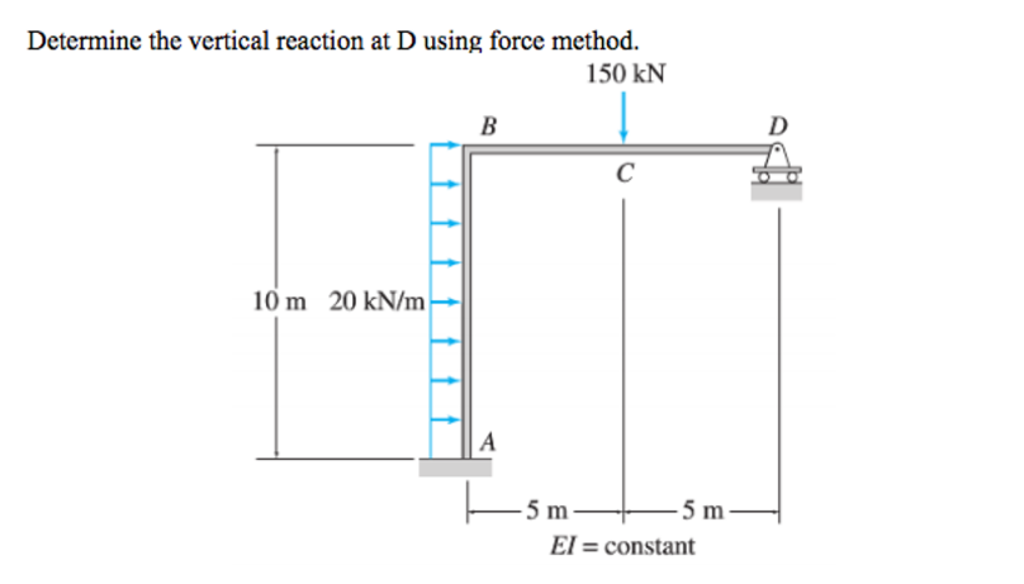 Solved Structural Analysis Determine the vertical reaction | Chegg.com
